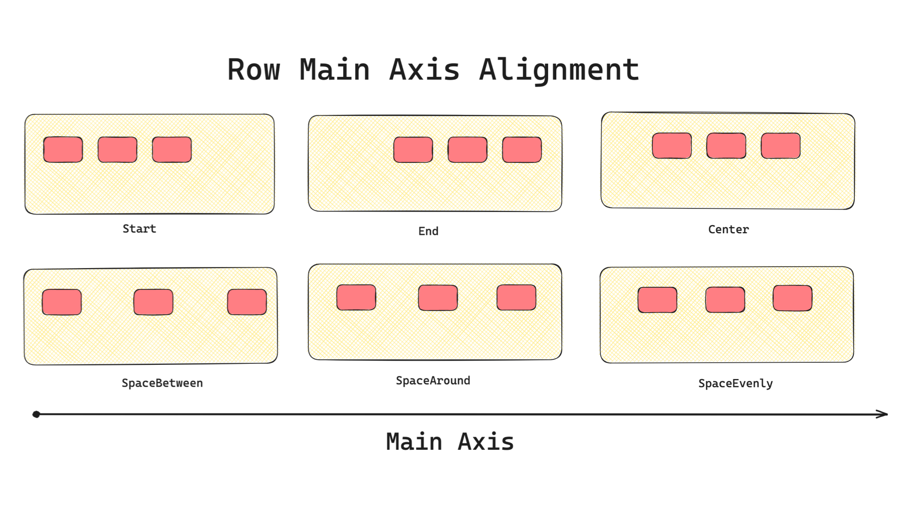 Axis Alignment Of Columns And Rows In Flutter