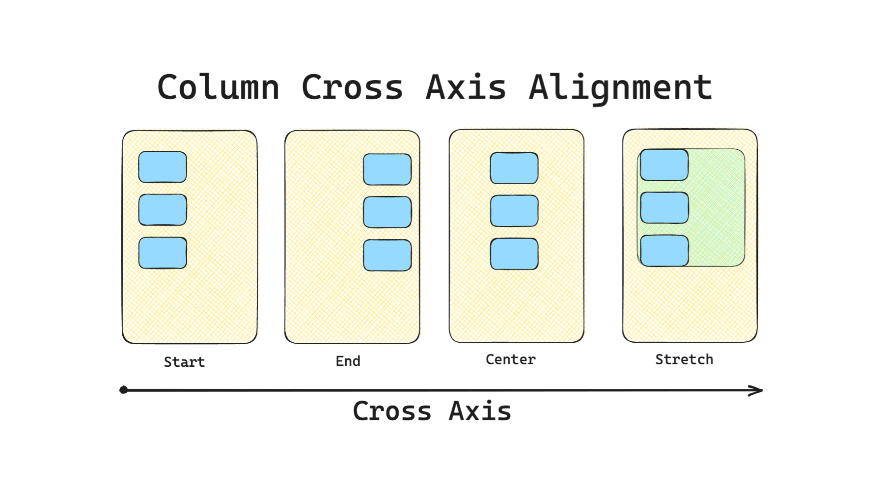 Axis Alignment Of Columns And Rows In Flutter
