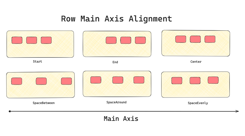 Axis alignment of Columns and Rows in Flutter Axis alignment of Columns and Rows in Flutter