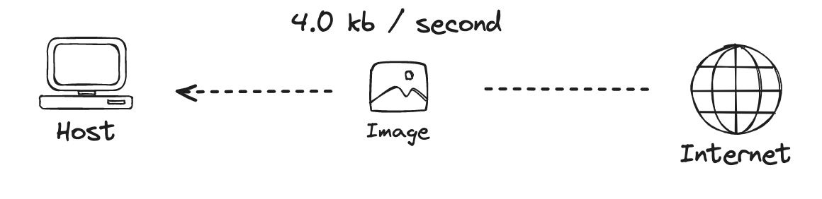Using Future In Flutter Get Comfortable With Asynchronous Data