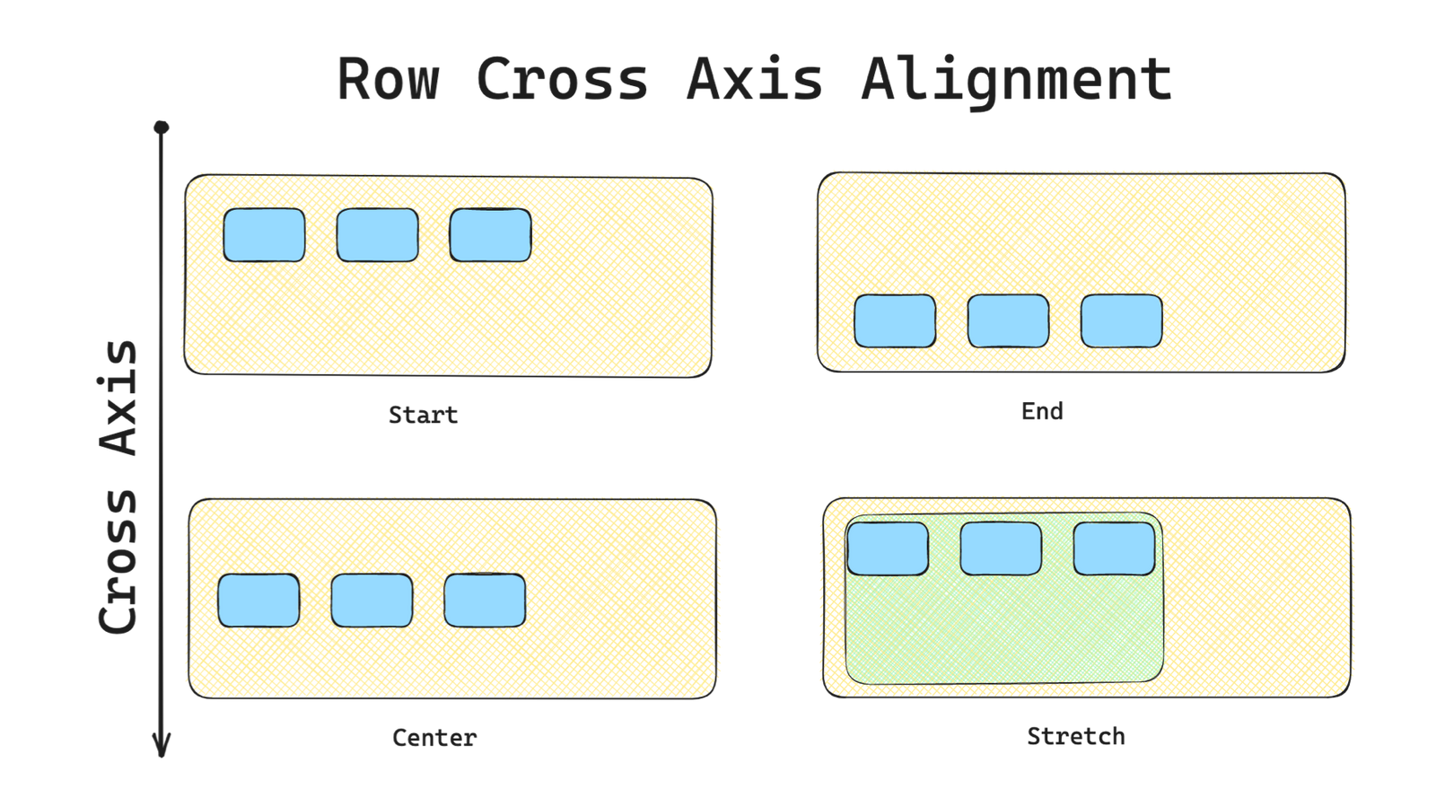 Axis alignment of Columns and Rows in Flutter Axis alignment of Columns and Rows in Flutter