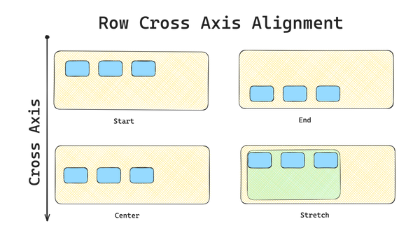 Axis alignment of Columns and Rows in Flutter